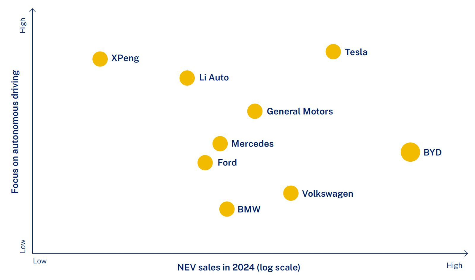 The Strategy Musk Missed: How BYD Became Tesla’s Nightmare