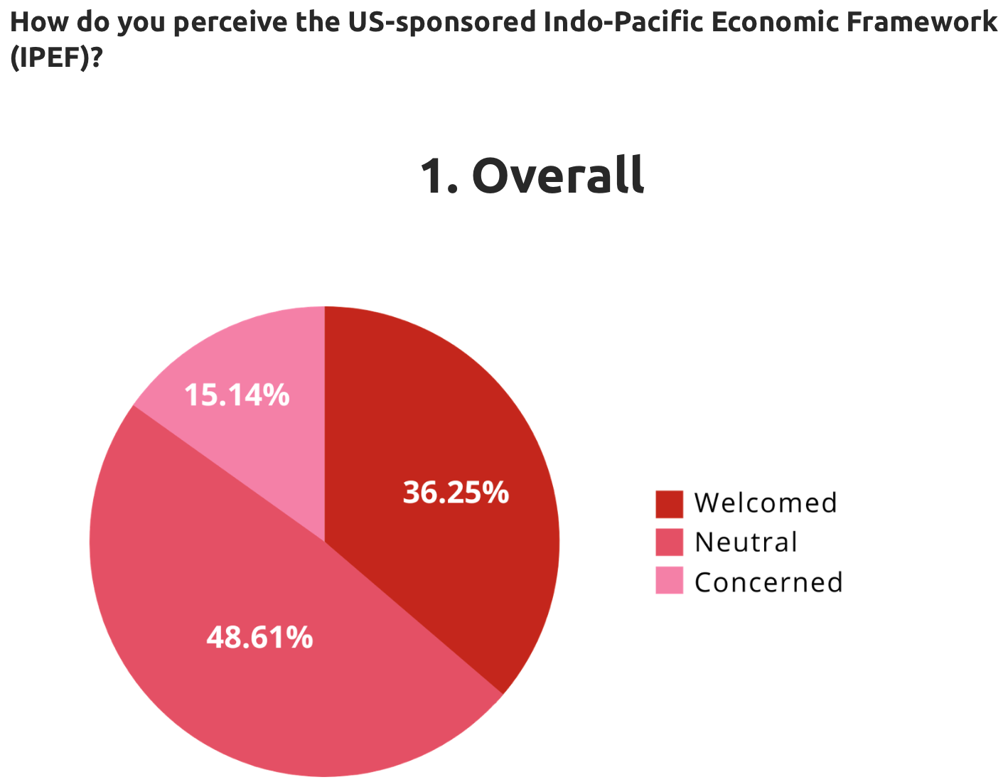 Indo-Pacific vs. Pacific Asia: Warring Regionalisms?