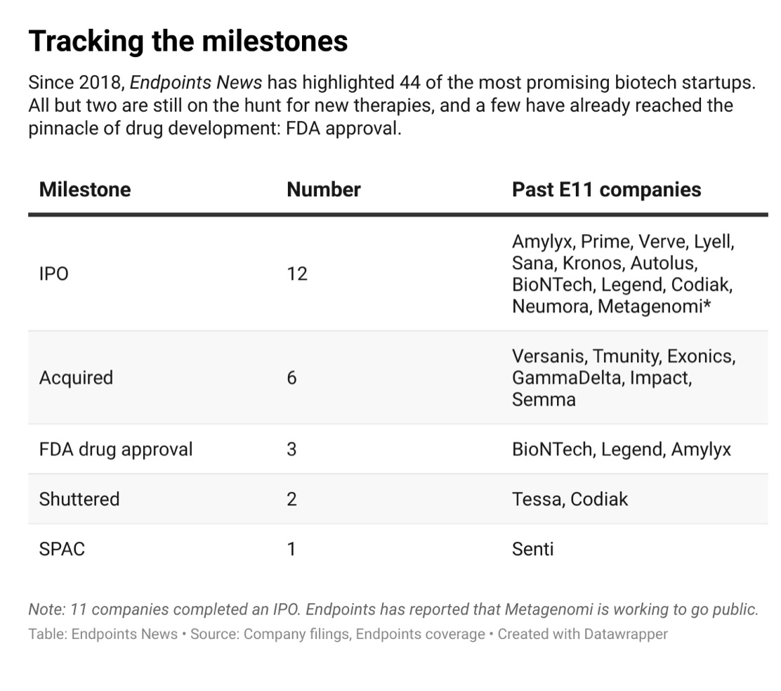 Epoch 45: Biotech Awards - Predictive or Not?