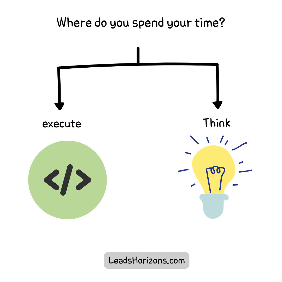 The Strategic Vs. Tactical Mindset: A look into the balance of today's ...