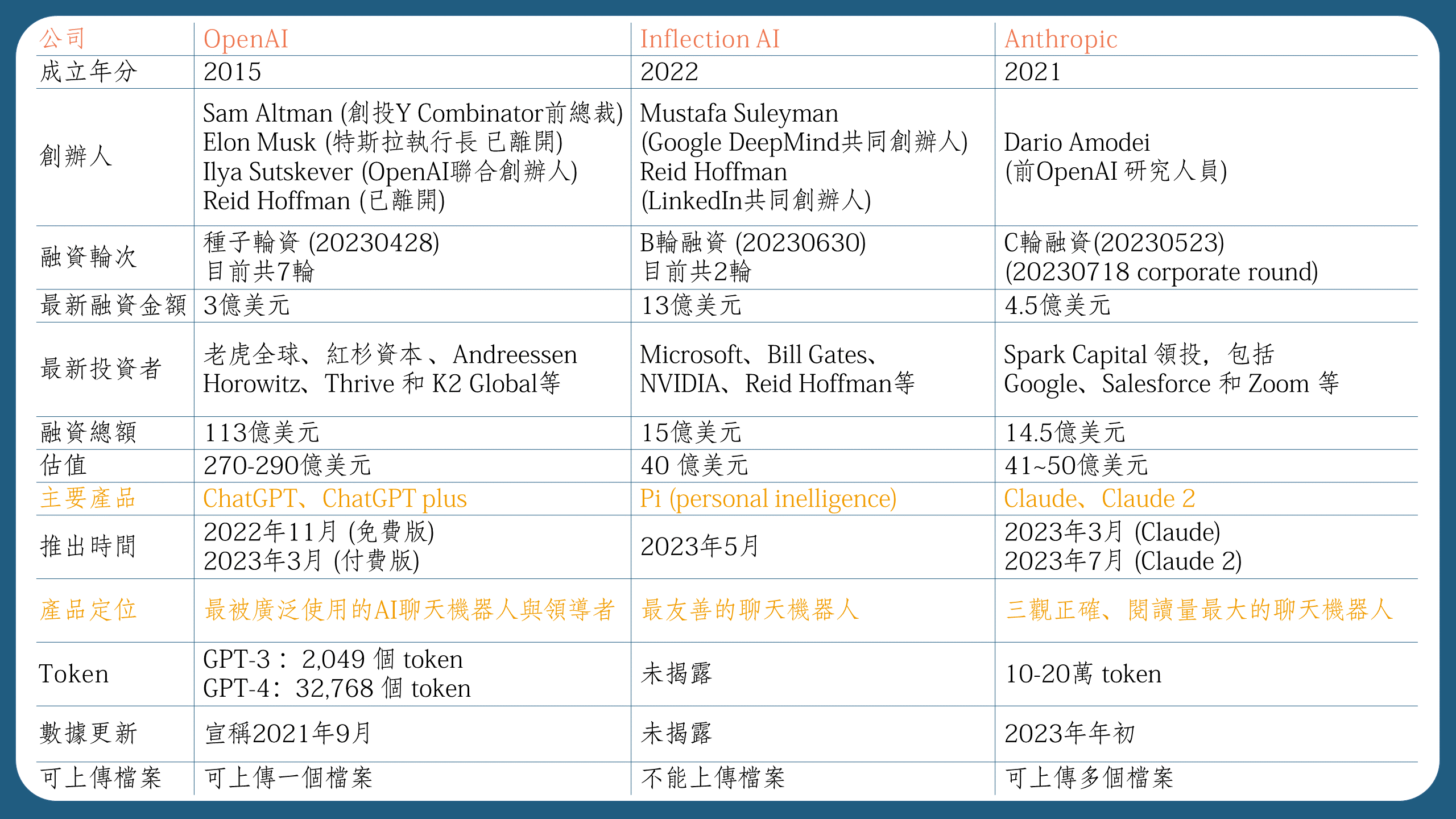 各具特色的AI 聊天機器人 - by Mark Lin - 馬克解讀金融科技 | MarkReadFintech