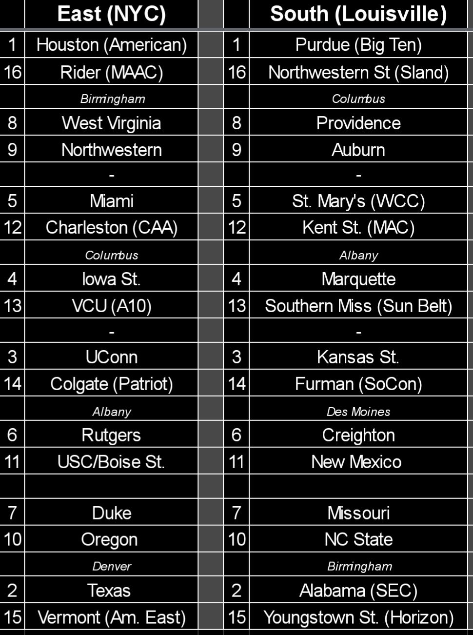 Bracket & Seed List 2/11/23 - Bracket Forecast
