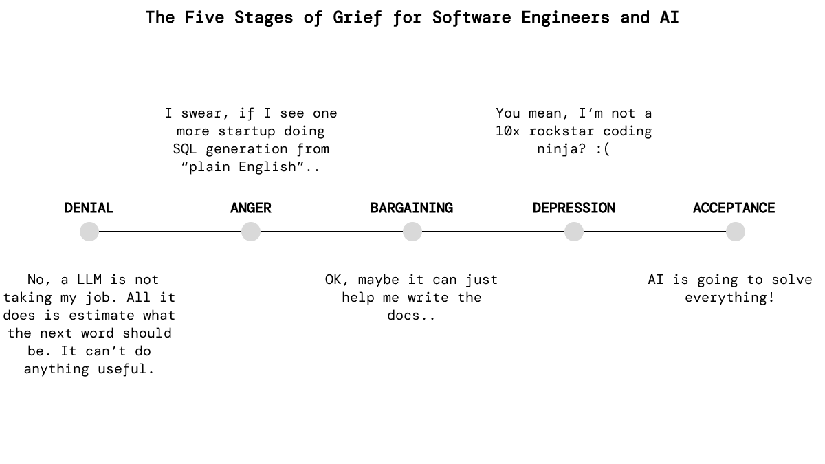 The 5 Stages of Grief: A Guide for Software Engineers to Accept and ...