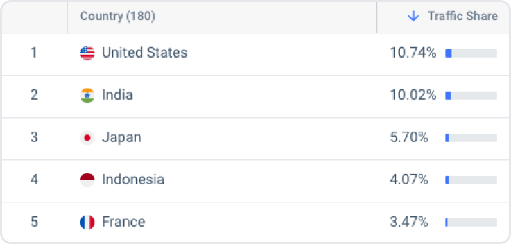 All languages are NOT created (tokenized) equal