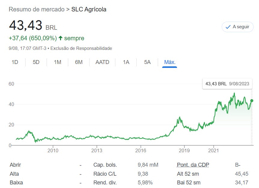 SLC Agrícola: Os reis do agro brasileiro