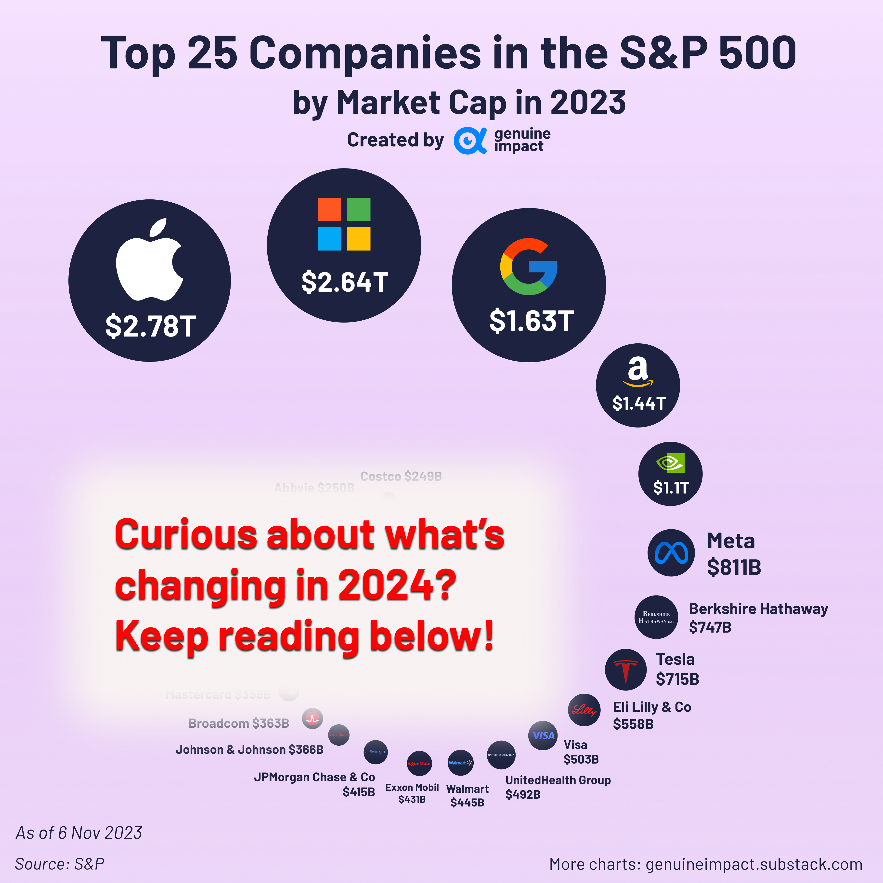 S&p 500 companies by market cap store