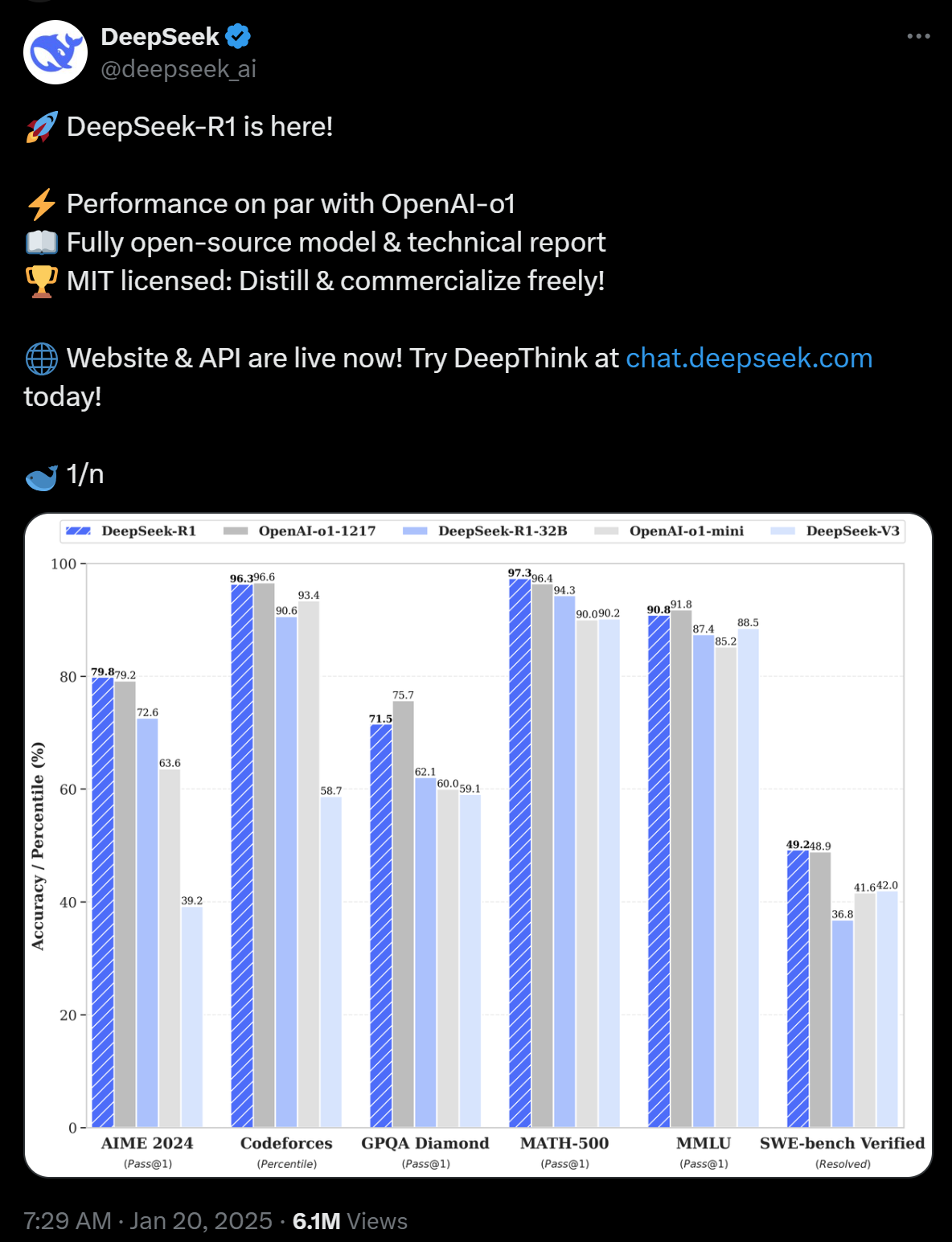 Can You Feel the Acceleration? - Campbell Ramble