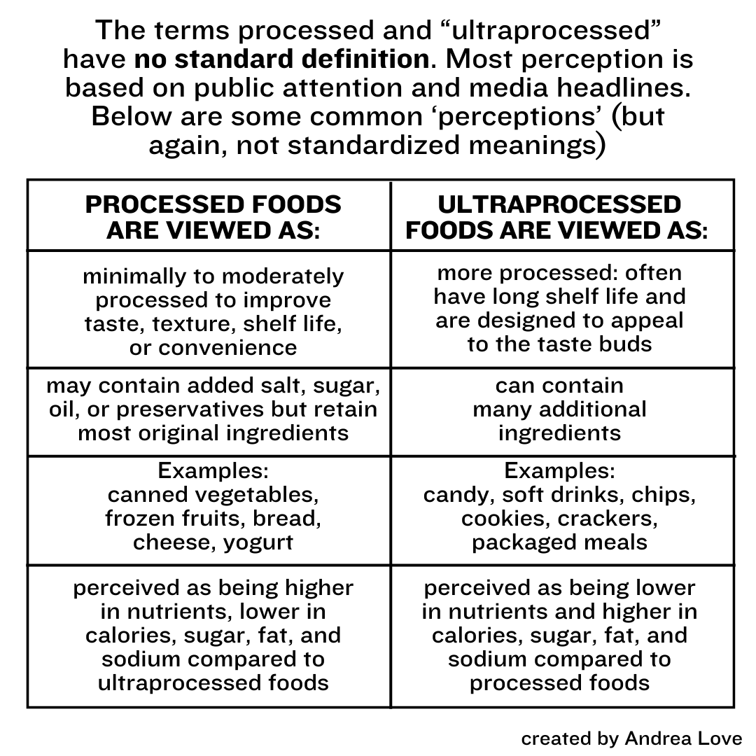 Fear-mongering about "processed foods" is harming public health and ...
