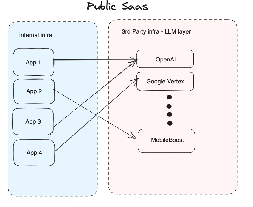 Edition 22: A framework to securely use LLMs in companies - Part 2 ...