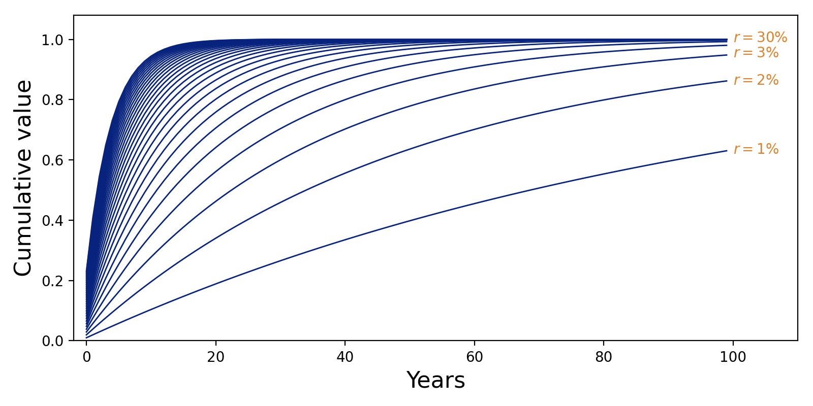 Zeno's Paradox and the Basis of Finance - by Cosimo Fedeli