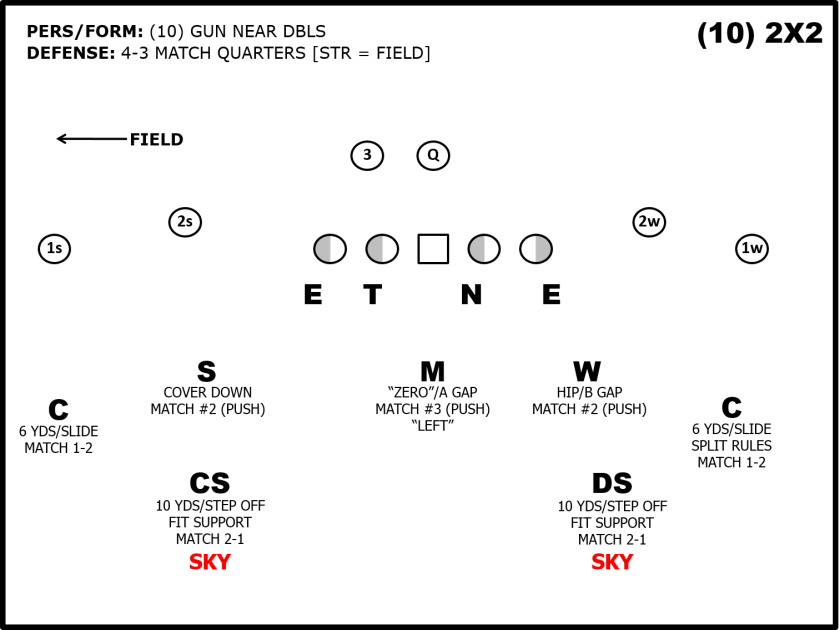 How I Teach Match Quarters – Pt. 2 - by Cody Alexander