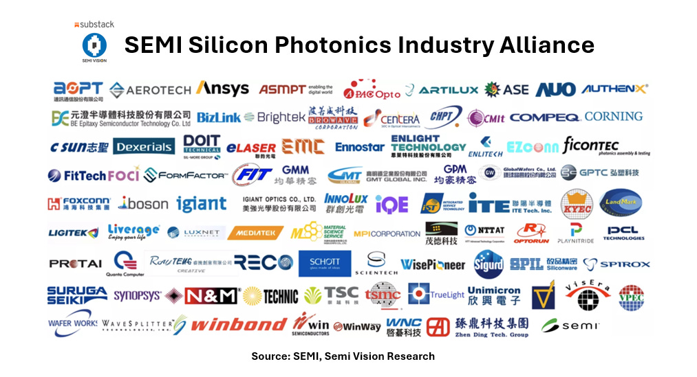 Silicon Photonics Supply Chain – Opportunities and Challenges for ...