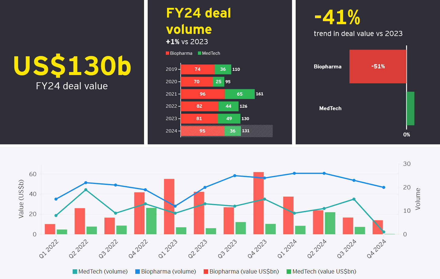 Starting 2025: FDA’s AI Drug Development Guidelines and What’s Next for ...
