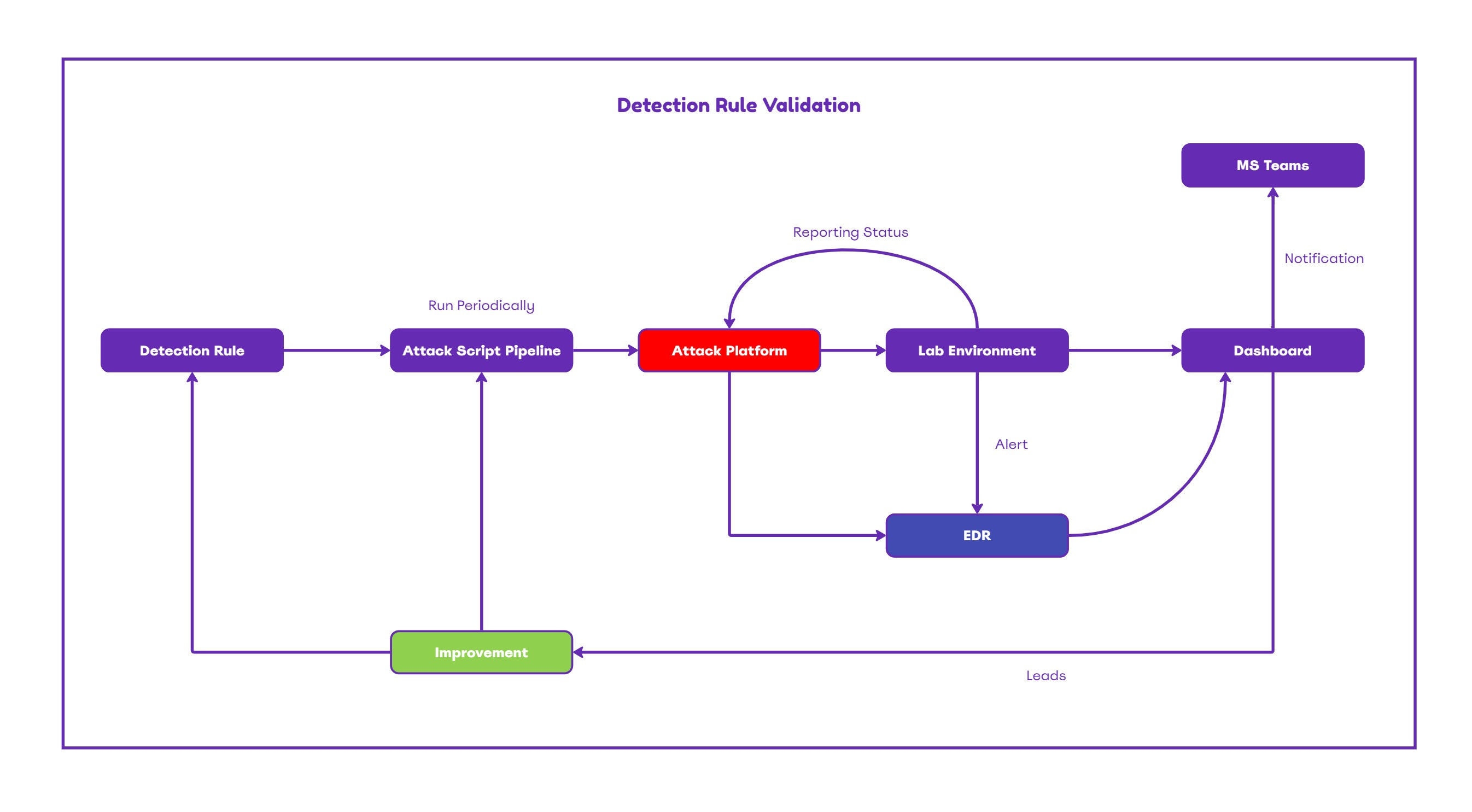Detection as Code - by Panagiotis Gkatziroulis