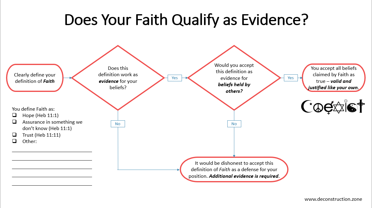 Why faith can't be used as evidence for belief - by Rob