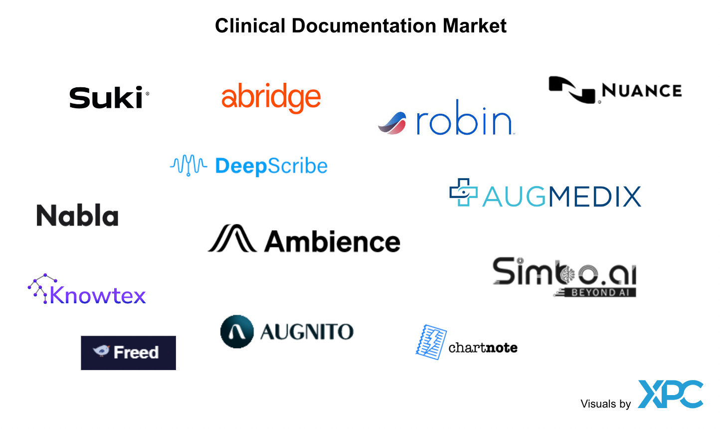 AI has entered the Chat - Hospitalogy