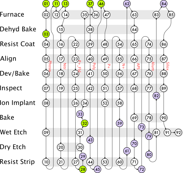 How to Build a $20 Billion Semiconductor Fab