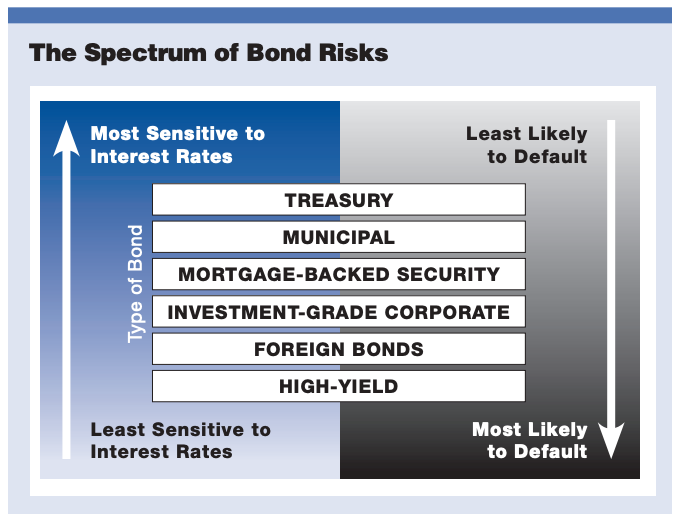 The Definitive Guide to Bonds - Market Sentiment