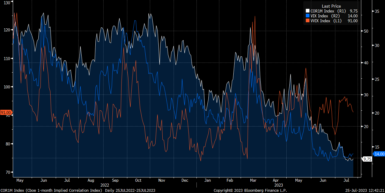 Macro Report/Insights: Charts Edition - Capital Flows