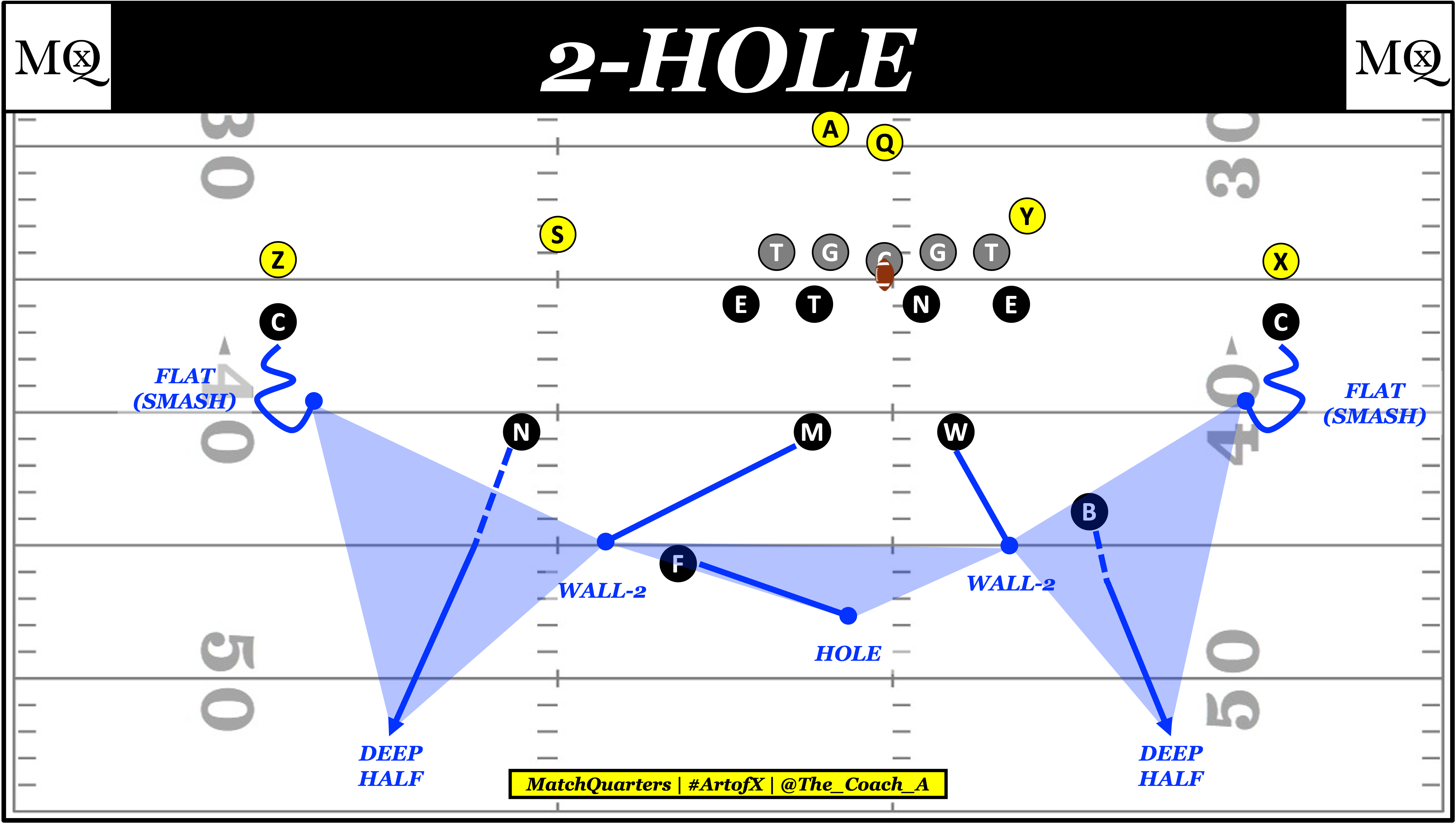 SMU' 2-Hole Coverage vs. Tulane - MatchQuarters