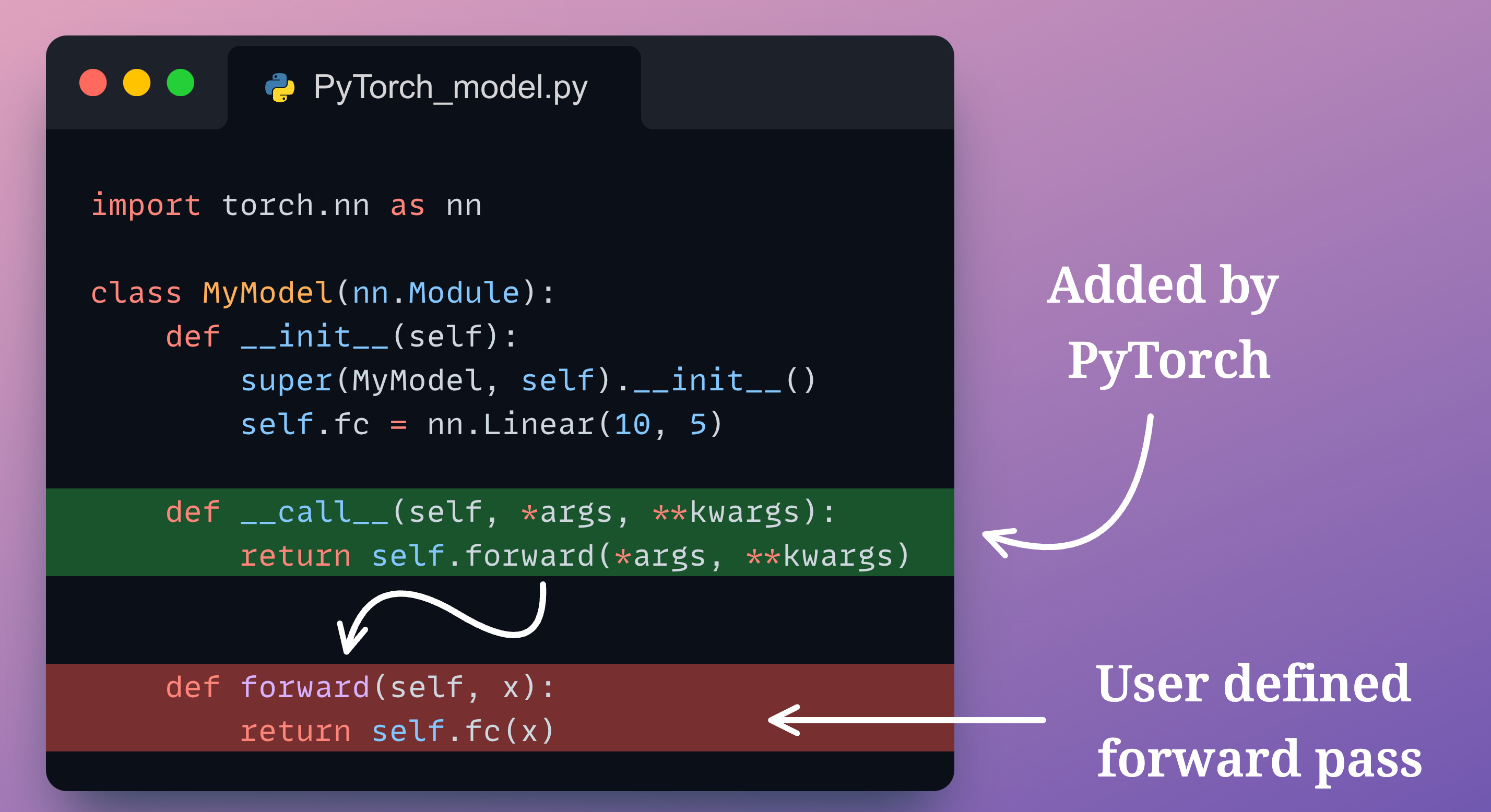 Why Don't We Invoke model.forward() in PyTorch?