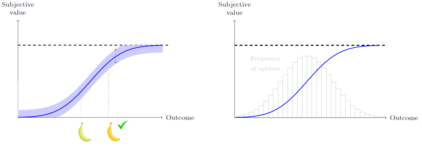 It's not a bug, it's a feature: Revisiting Kahneman and Tversky's ...