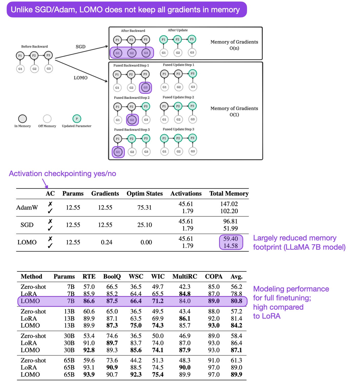 AI Research Highlights and How Language Models Use Long Contexts