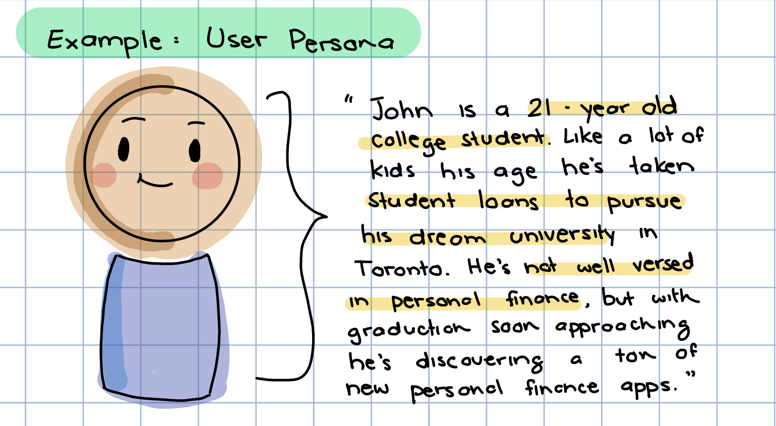 🫀 What Are User Personas?🫀 | 🔨 Crafting, Utilizing, and Understanding ...