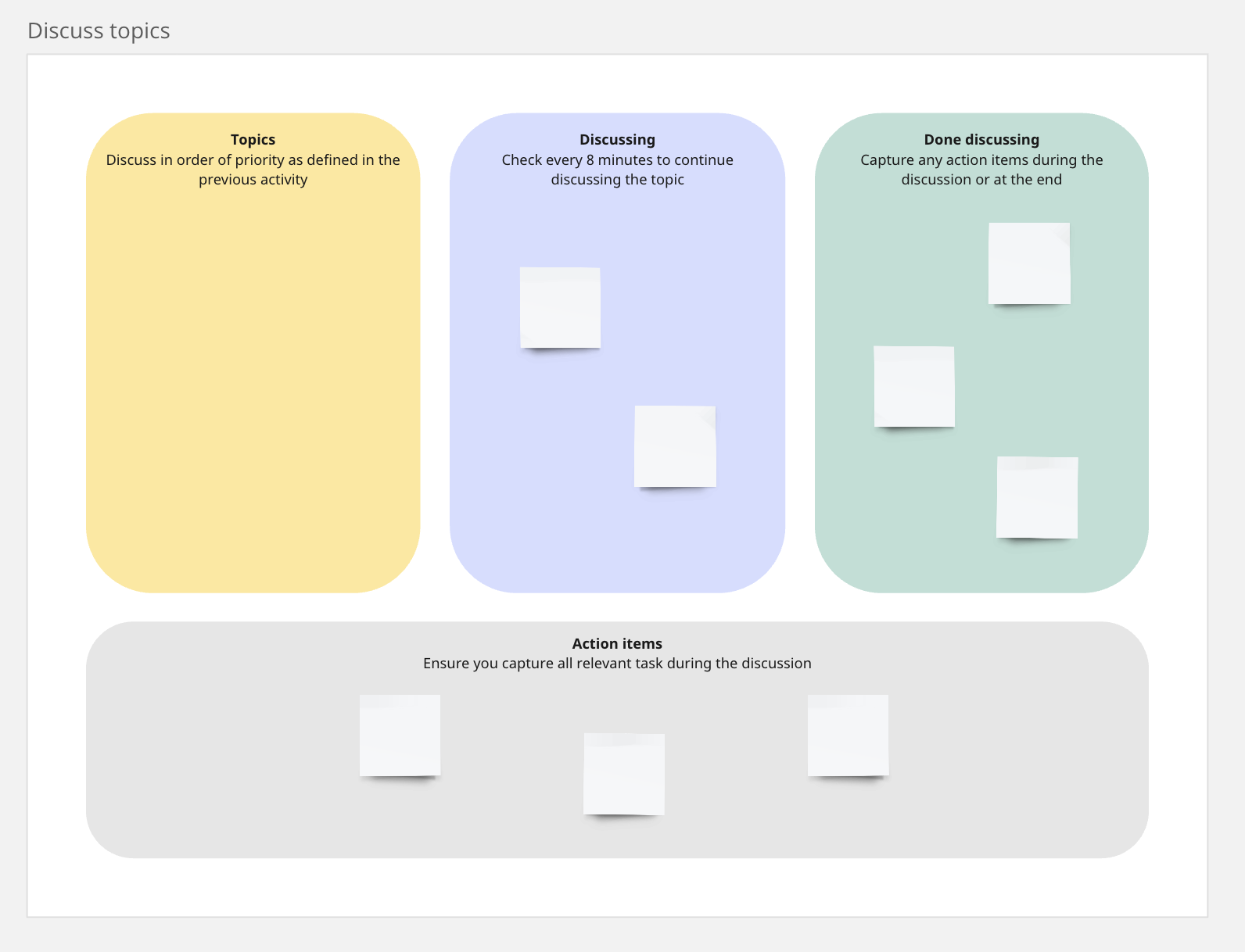 Revolutionising Meetings with Lean Coffee - by Rob Sandberg