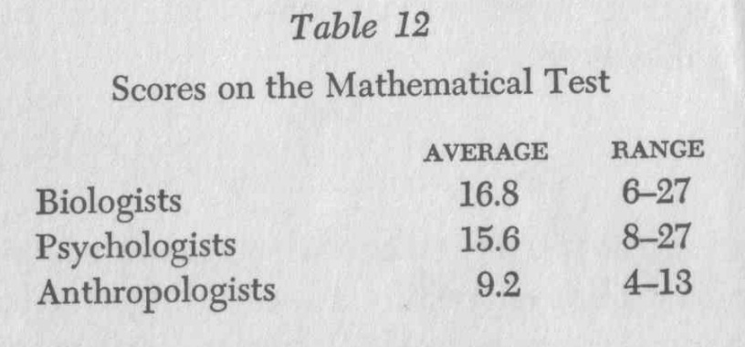Your IQ isn't 160. No one's is. - Seeds of Science