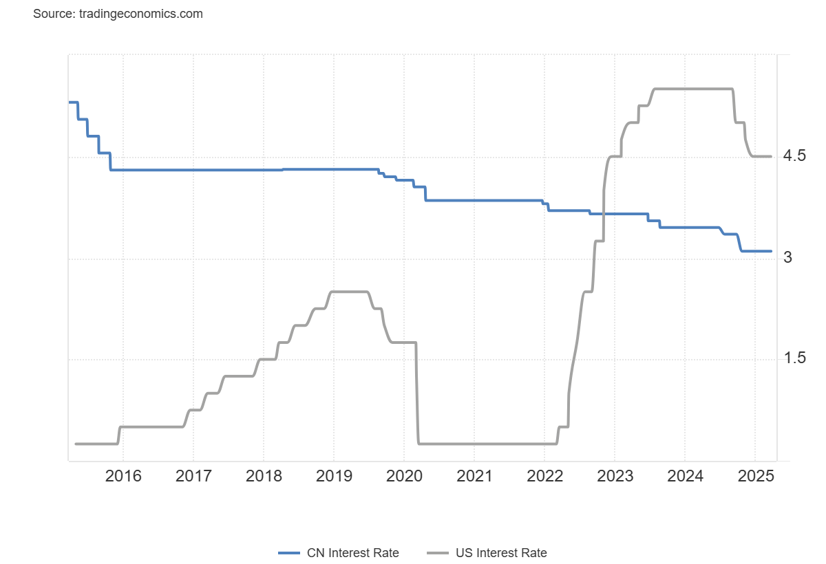 Paper Review: A User's Guide to Restructuring the Global Trading System by Stephen Miran