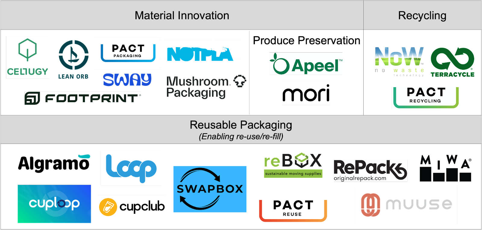 Packaging: Why it's Time to Think Outside the (Plastic) Box
