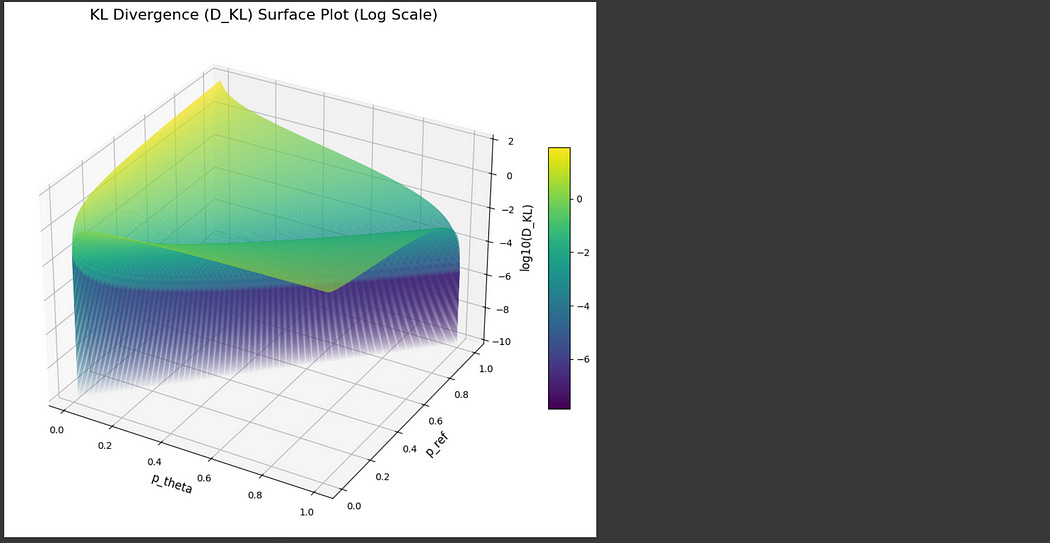DeepSeek-R1 — Intuitively and Exhaustively Explained