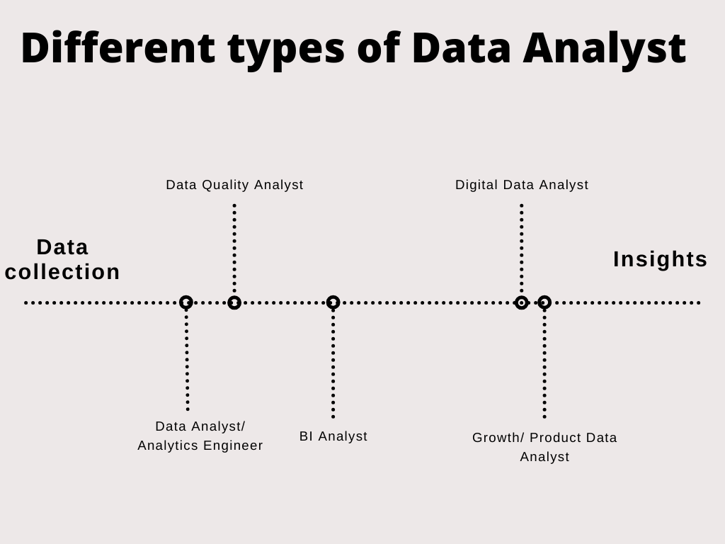 Les différents rôles de Data Analyst - by Phuong Nguyen
