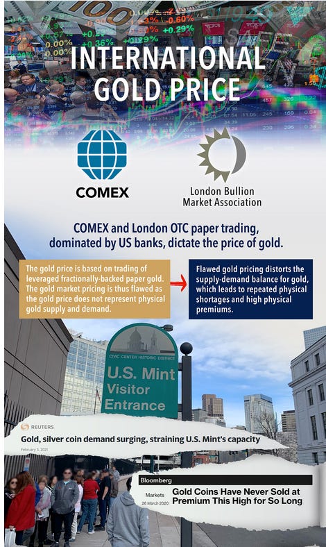 Visual: US Government & Bullion Bank Behavior - by VBL