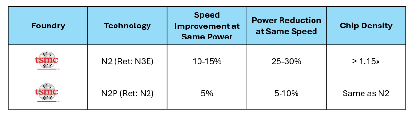 The Rise of ASIC: Custom Chips Becoming a Key Trend