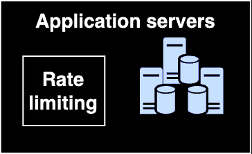 What Are Rate Limiters? Benefits, Design, and Placement Explained