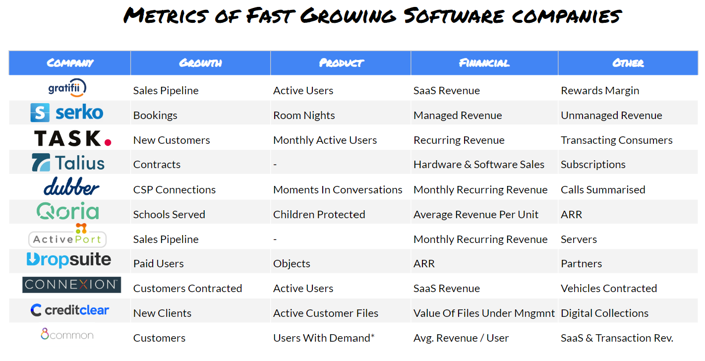 Metrics Of The 25 Fastest Growing ASX Tech Companies