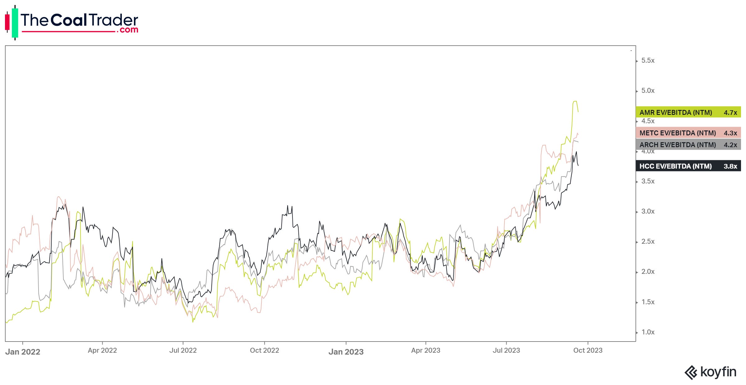 Met Producer Forecasts – The Coal Trader