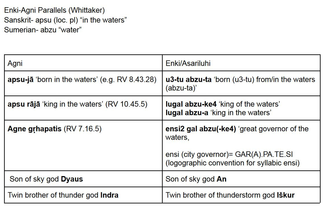 Indo-Aryan words in Sumerian - by Abhay Raj - Indus Quest