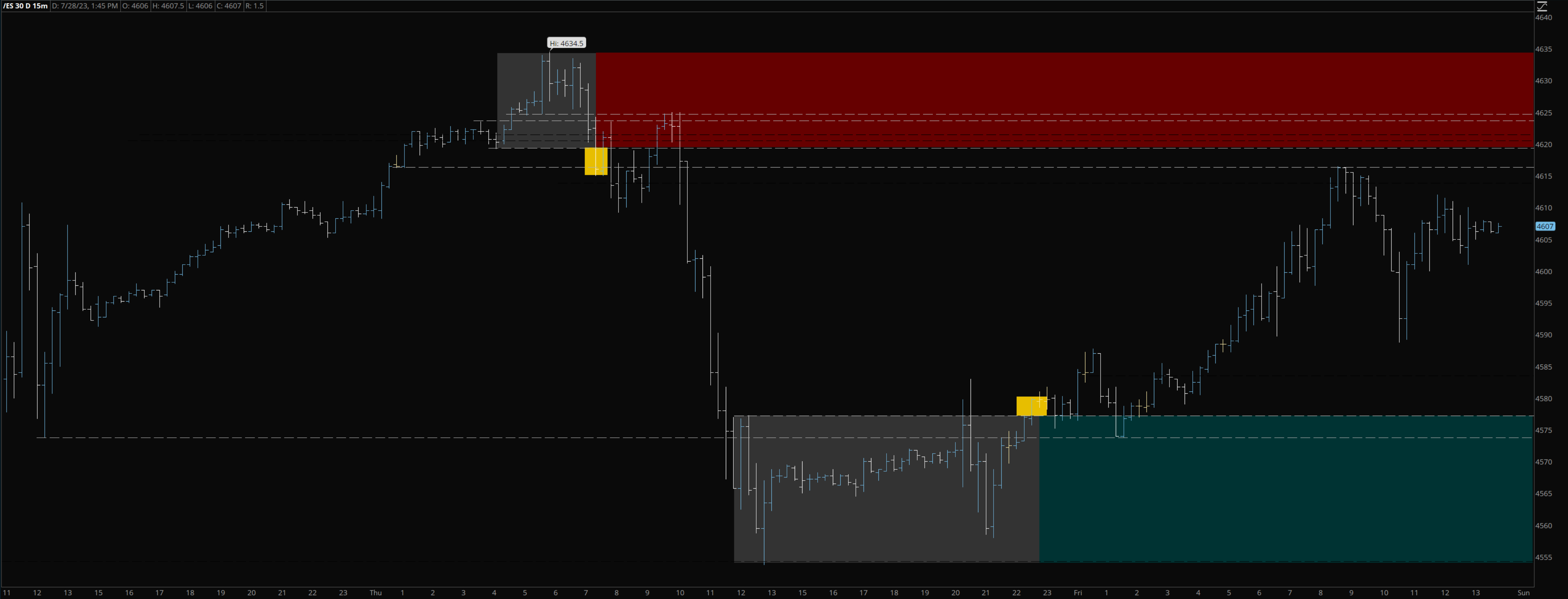 Trading METHODOLOGY base on Legs, Support Loss/Gained, Momentum and ...