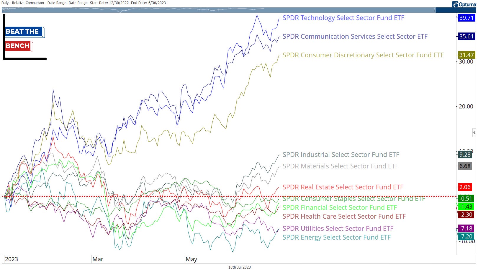 The Deep Dive - by Scott Brown, CMT