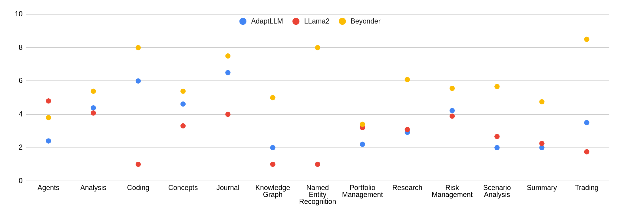 Code Clinic | Evaluating Local GenAI Models for Finance: A ...
