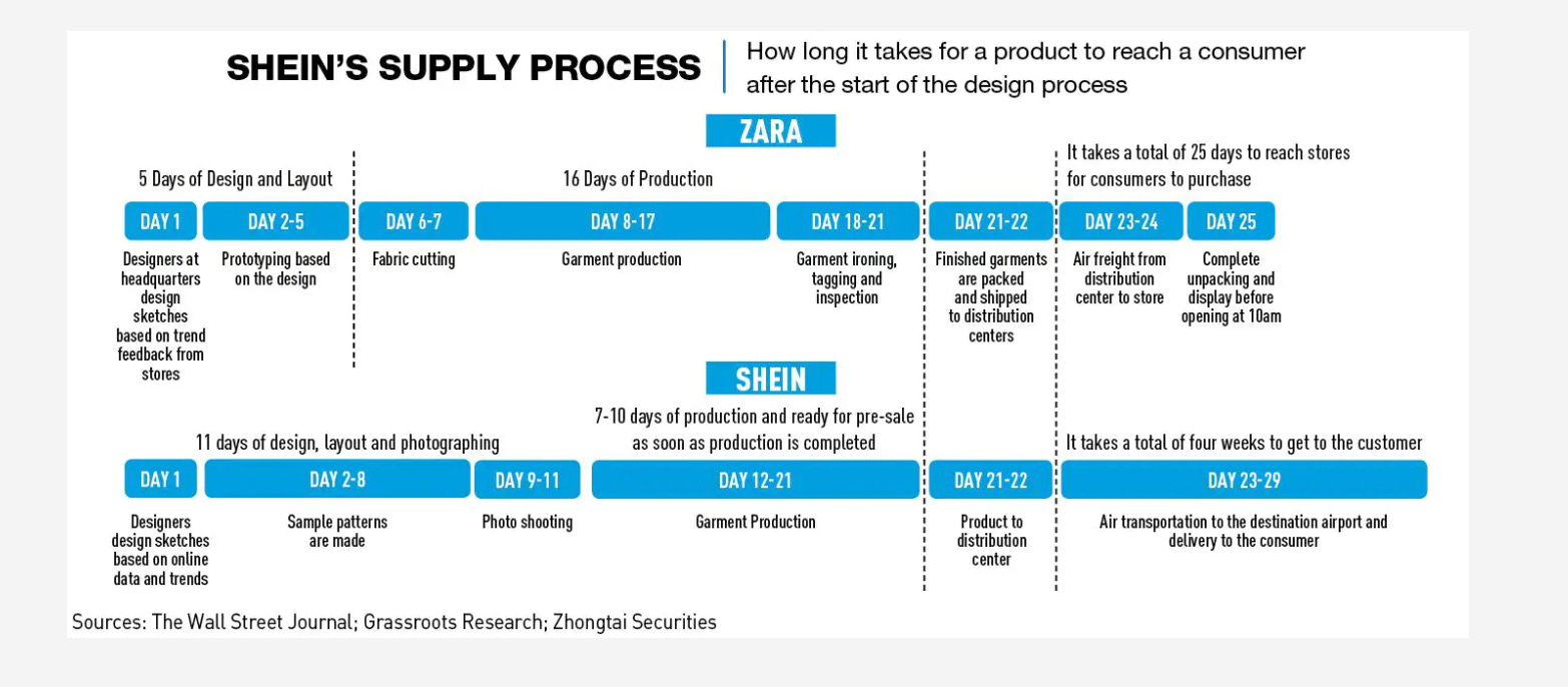 Unraveling Shein’s Supply Chain: Foundation, Reshoring, and Controversy