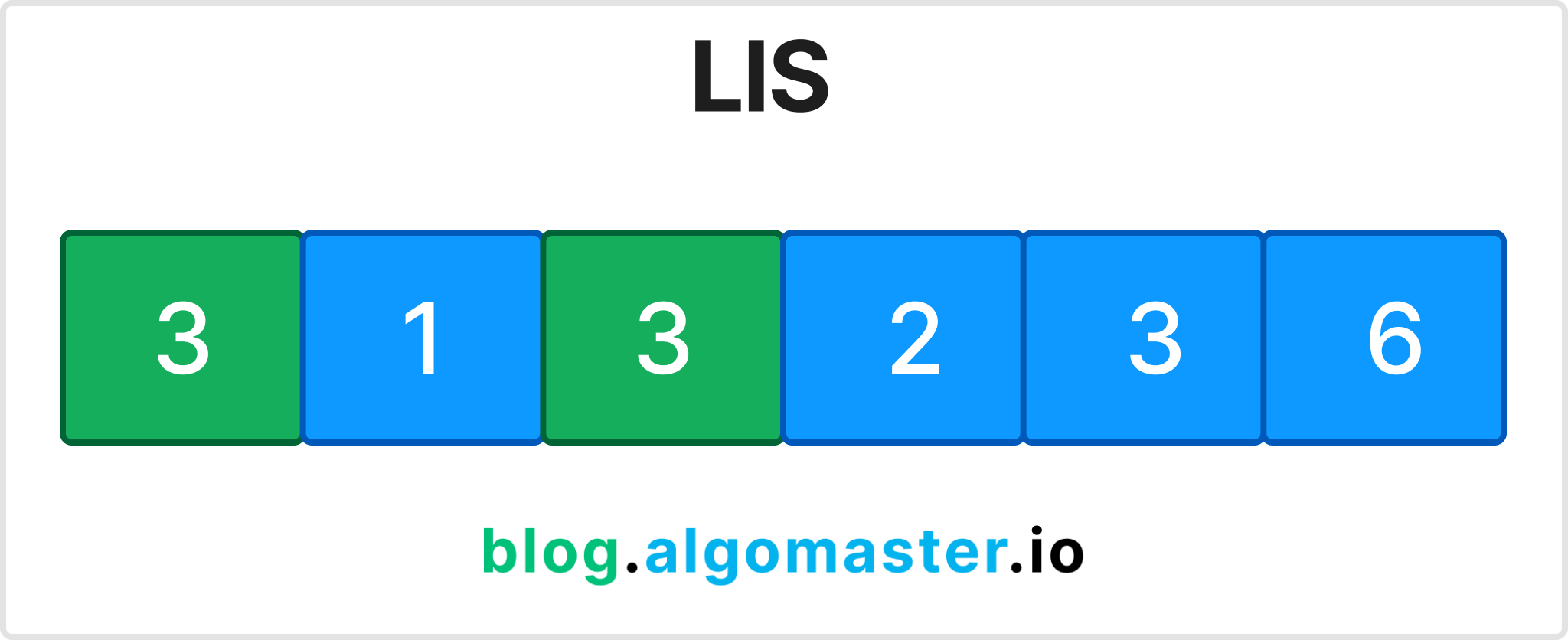 20 Patterns to Master Dynamic Programming