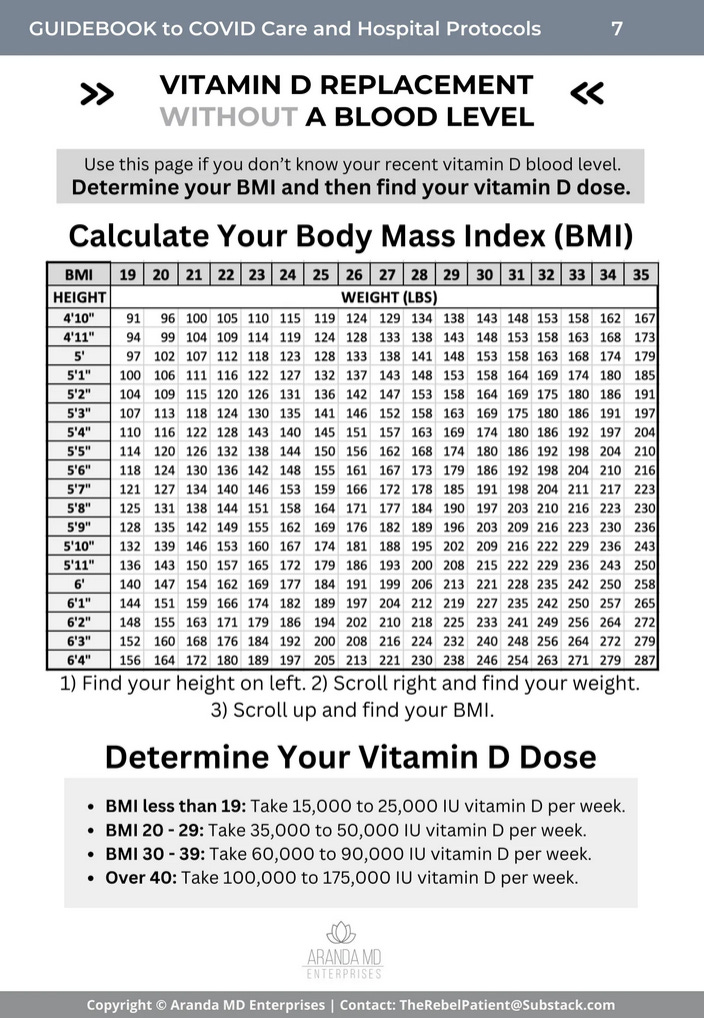 Guidebook to COVID Care and Hospital Protocols: Updated for January, 2024