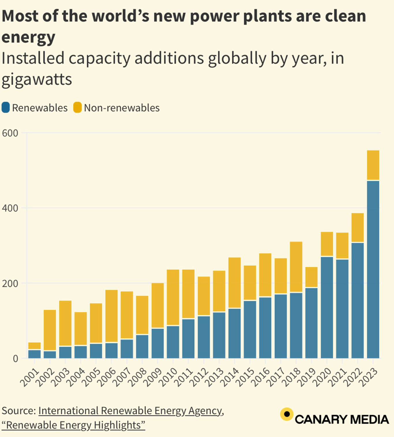 Green Energy: Money Money Money - by Richard Wilson