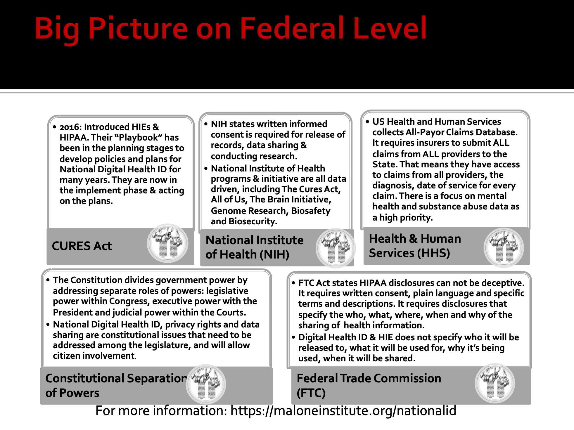 National Digital ID System: It is Already Here
