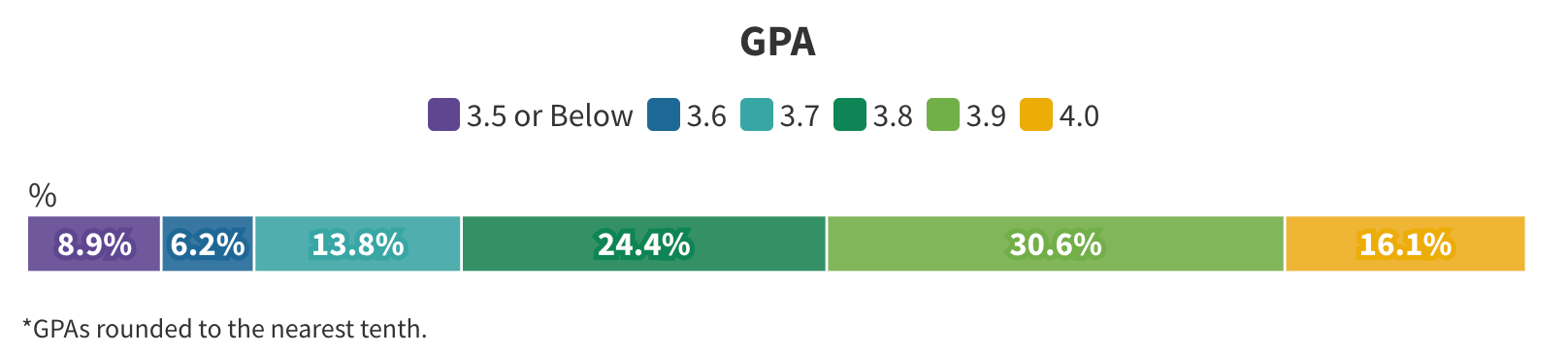 Grade Inflation is Locking in Learning Loss, Part One