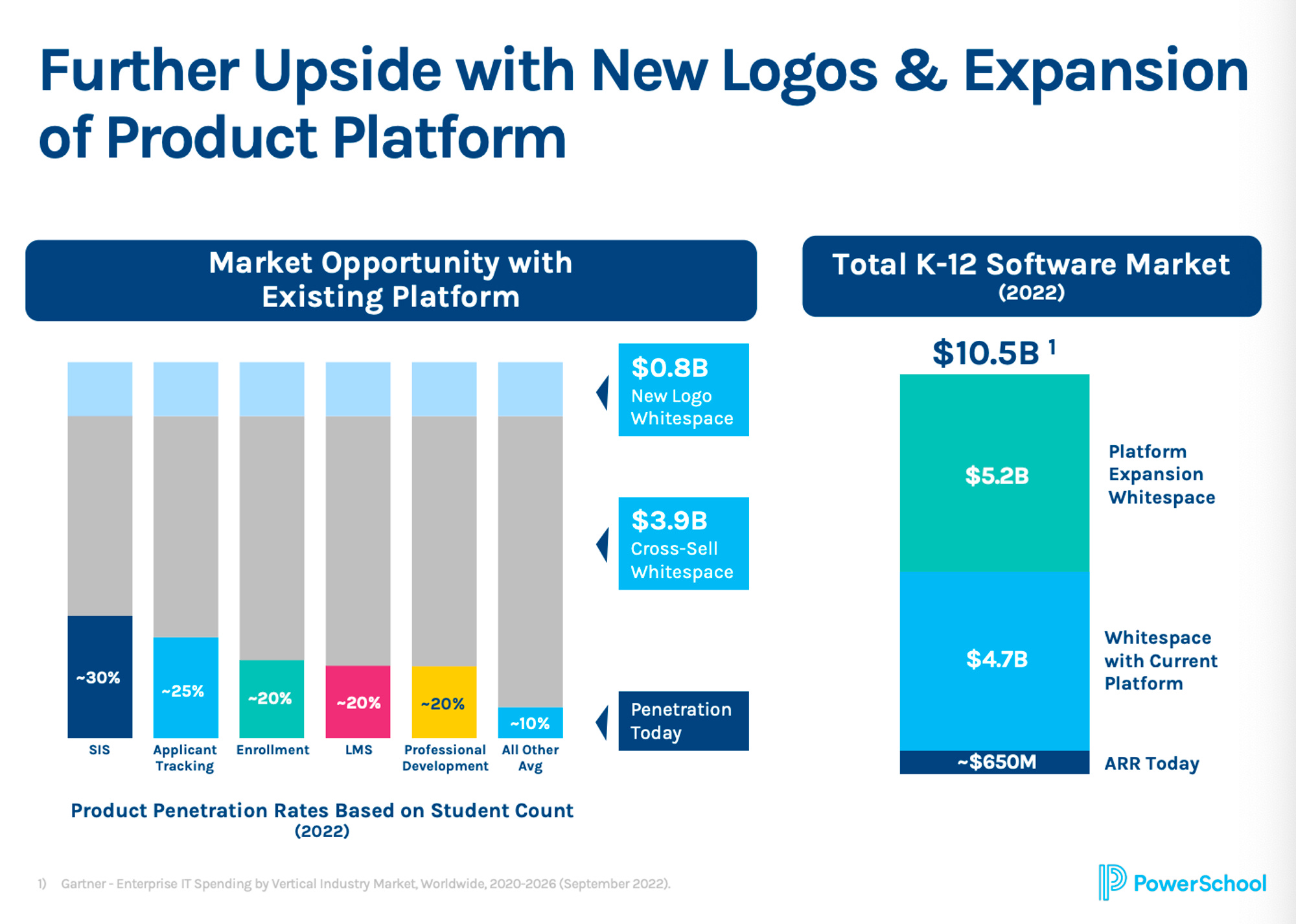 👩‍🏫 PowerSchool - The All-in-One Platform for K-12 Education